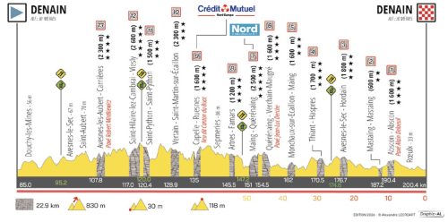Grand Prix de Denain 2026 : Les pavés du Nord prêts à secouer le ...